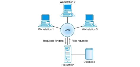 Image result for File Server Example App