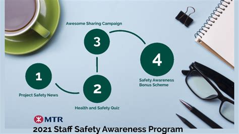 Image result for Safety Awareness Program Flex