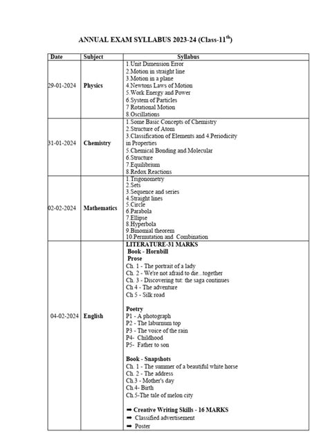 Image result for Class 11th Syllabus