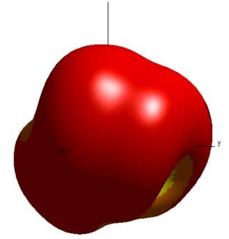 Image result for Antenna Testing Methods