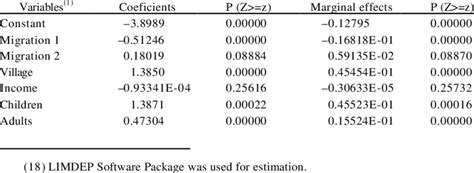 Image result for Logit Marginal Effects Formula
