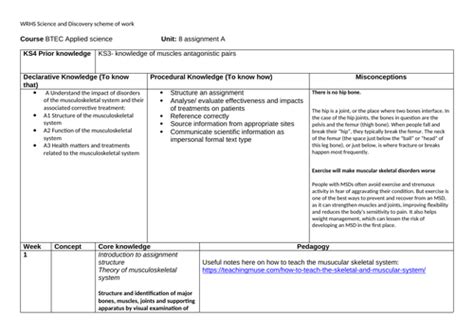 Image result for BTEC Applied Science Overview