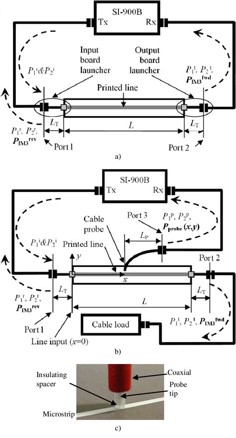 Image result for PIM Test
