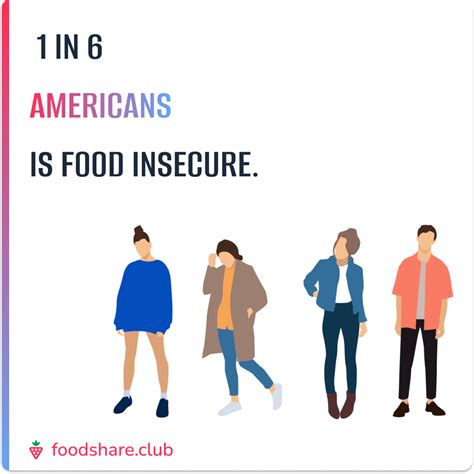 Image result for Food Insecure