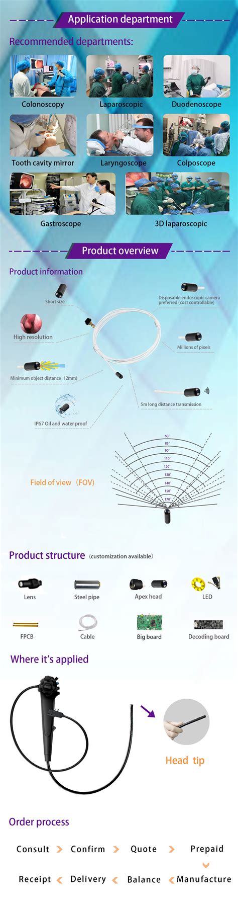 Image result for Endoscope Camera Setup