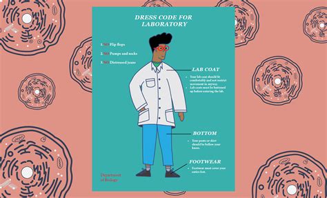 Image result for GMP Lab Dress Code