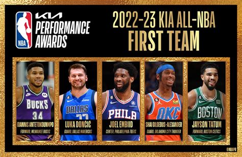 Image result for NBA First Team