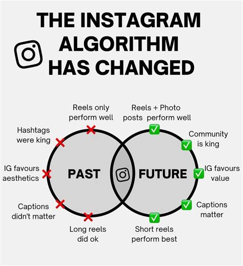 Image result for Gen Y Instagram Algorithm