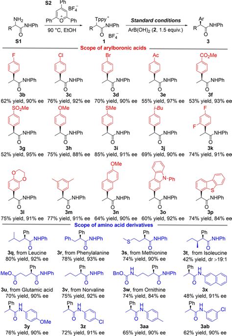 Image result for Substrate Reactions