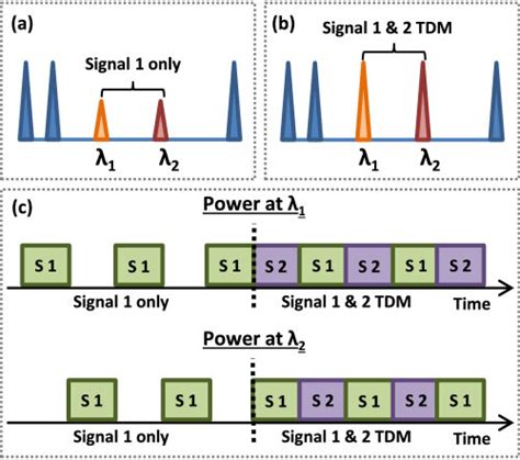 Image result for Signal Number 2 Effect