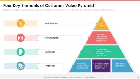 Image result for Customer Profitability Pyramid