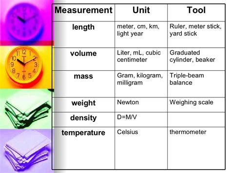 Image result for Metric System Examples