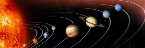 Image result for Solar System