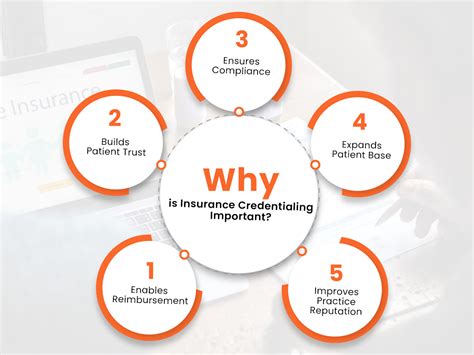 Image result for Insurance Credentialing