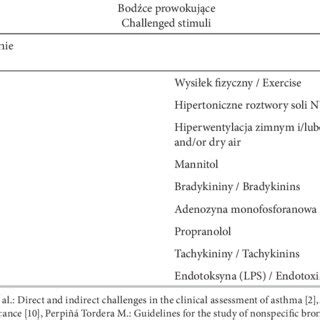 Image result for Bronchial Challenge Test Procedure
