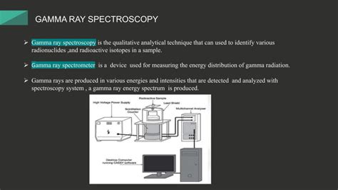 Image result for Gamma Ray Spectroscopy