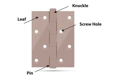Image result for Door Hinge Exploded-View