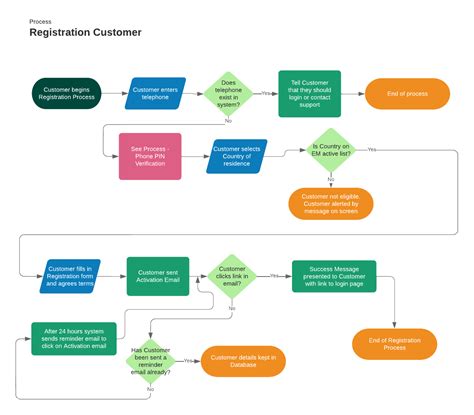 Image result for How eWallet Works