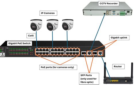 Image result for Network Switch Types