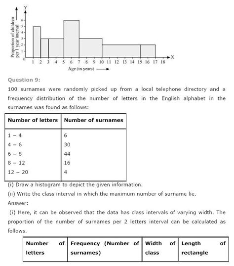 Image result for Chapter Statistics Class 9