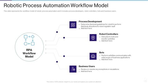 Image result for RPA Workflow Diagram Example