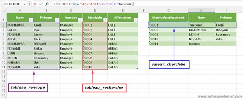 Image result for Condition Excel Recherche