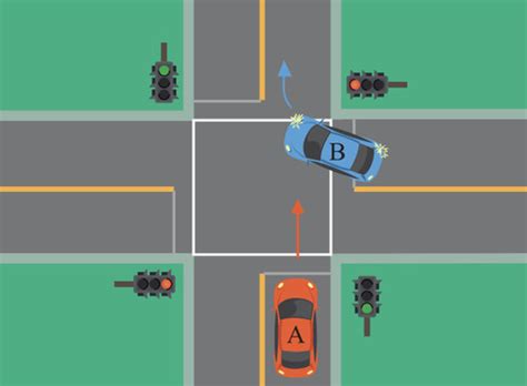 Image result for Intersection Permit Question