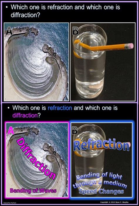 Image result for Diffraction vs Refraction