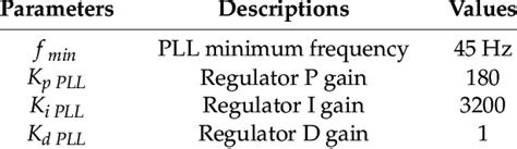Image result for Grid Synchronization