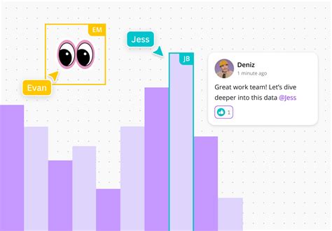 Image result for Creating Histograms