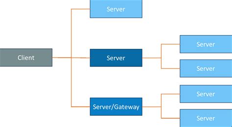 Image result for UDS Communication Protocol