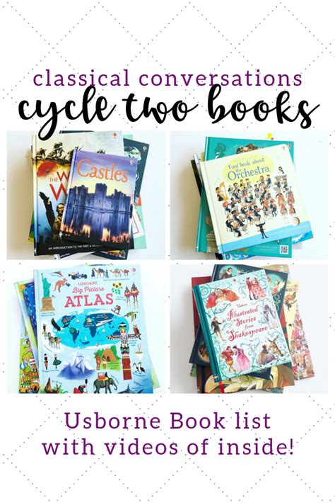 Image result for Cycle 2 Classical Conversations