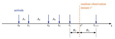 Image result for Random Variation Definition