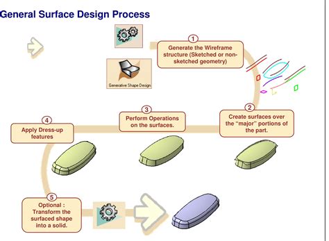 Image result for Generative Shape Design