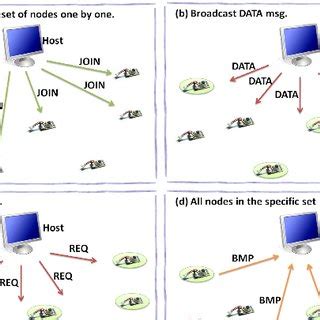 Image result for Reprogramming Diagram