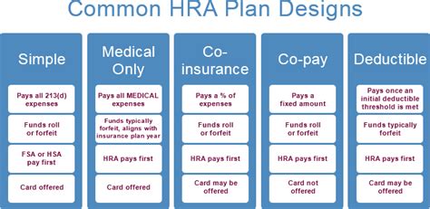Image result for HRA Plan Example