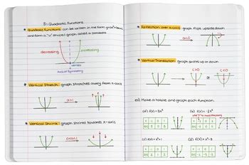 Image result for Quadratic Functions In. Add Maths