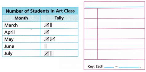 Image result for Into Math Grade 3 Module 1 Test Form B
