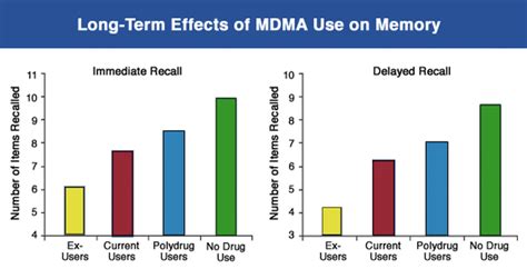Image result for Ecstasy Effects