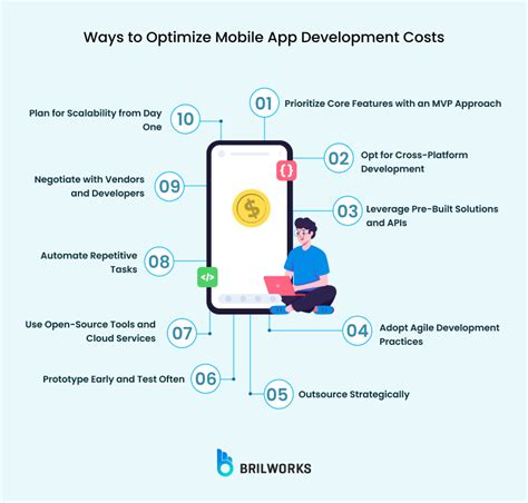 Image result for Mobile Application Development Costs