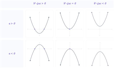 Image result for Quadratic Function Graph Calculator