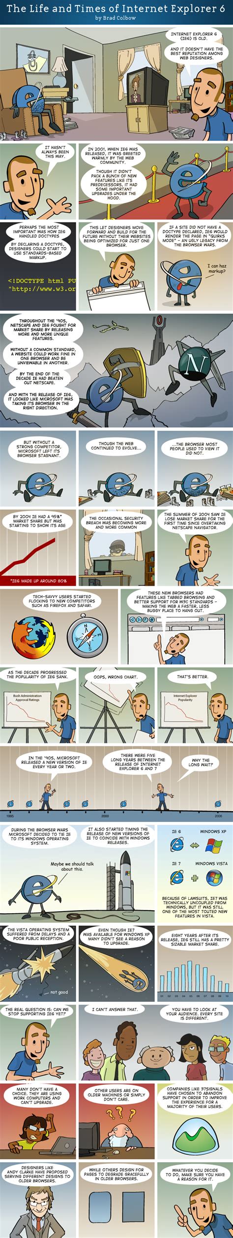Image result for Internet Explorer Comic
