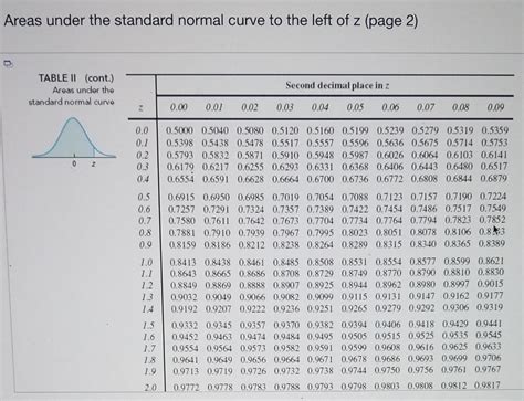 Image result for Standard Normal Area Table