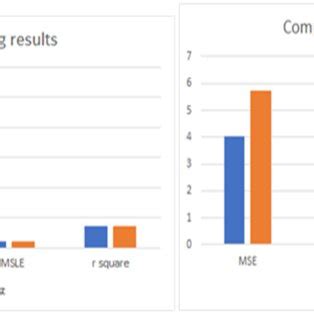 Image result for Block Diagram of Multiple Regression