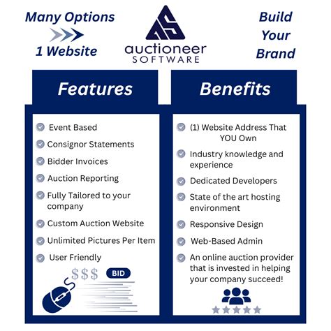 Image result for Auction Website Software