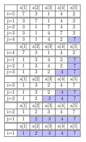 Image result for Fast Bubble Sort