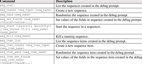 Image result for Basic Debug Code Prompts