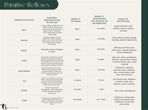 Image result for And Are Examples of Primitive Reflexes