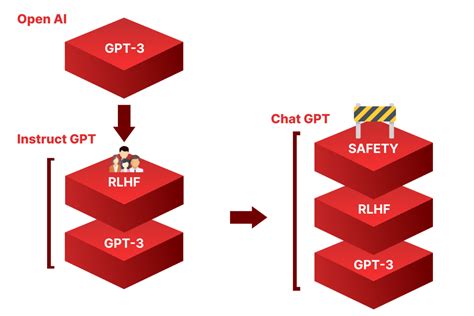 Image result for Digital Learning Canvas