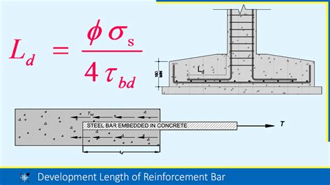 Image result for Development Length of Hooked Bar Equation